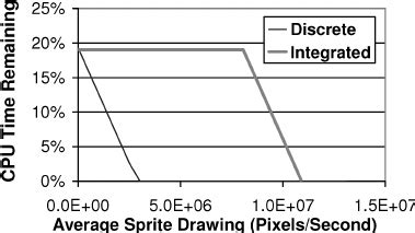 Cpu Drawing At PaintingValley Com Explore Collection Of Cpu Drawing
