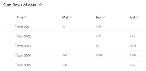 Solved Sum Of A Row Power Platform Community