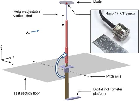 Force Measurement Experimental Setup Inset Nano17 Titanium Download Scientific Diagram