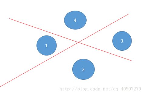 折线分割平面算法 csdn博客