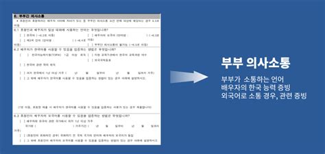 외국인 배우자 초청장 양식 서류 작성 방법 알아보기 F6비자 국제결혼 한국 결혼비자 초청장 네이버 블로그