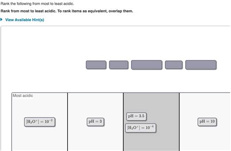 Solved Rank The Following From Most To Least Acidicrank