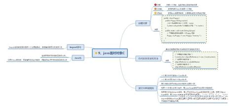 30 张java 的思维导图,全面梳理构建 Java 的知识体系 知乎 30 张java 的思维导图,全面梳理构建 Java 的知识体系 知乎