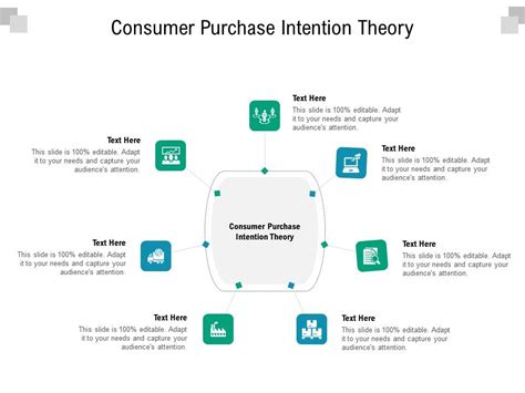 Consumer Purchase Intention Theory Ppt Powerpoint Presentation Summary Deck Cpb Presentation