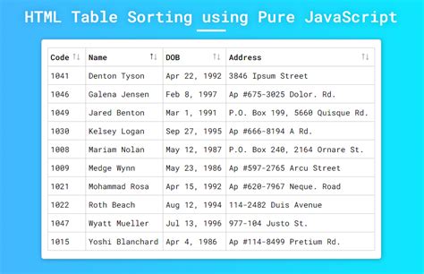 Create A Sortable Html Table Using Pure Javascript Tutorial