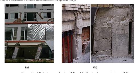 Figure 1 From Numerical Modeling Of Masonry Infilled Rc Frame Strengthened With Trm Semantic