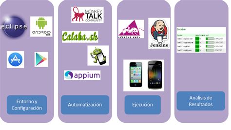 QA Técnico Automatización de Pruebas en App Mobile con MonkeyTalk I