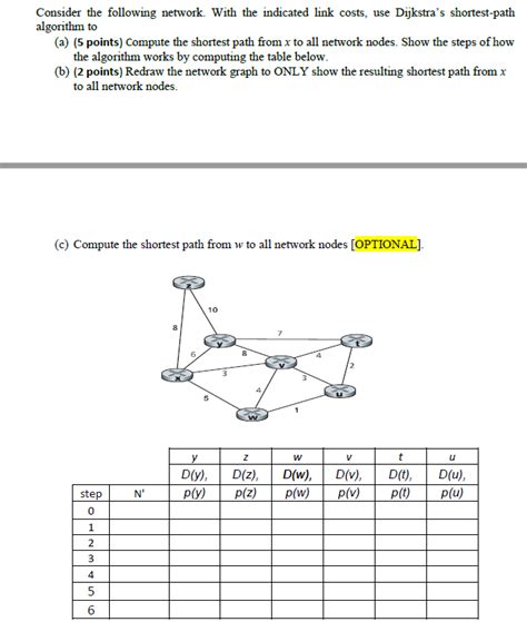 Solved Consider The Following Network With The Indicated
