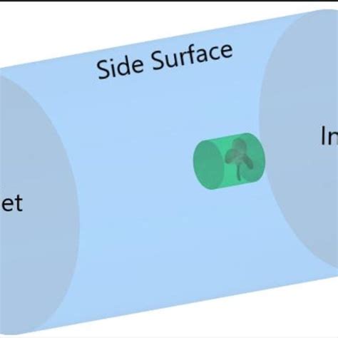 The Computational Domain Used In The Numerical Calculations Download Scientific Diagram