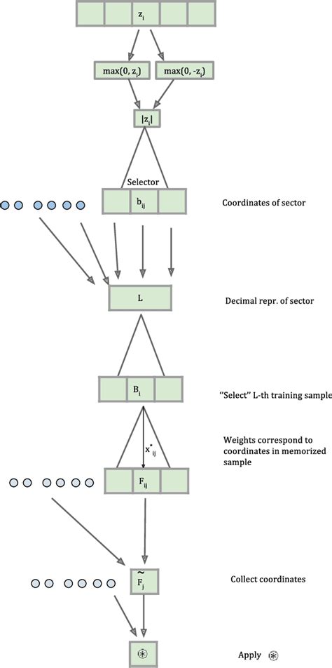 Theoretical Limitations Of Encoder Decoder Gan Architectures Paper And Code Catalyzex