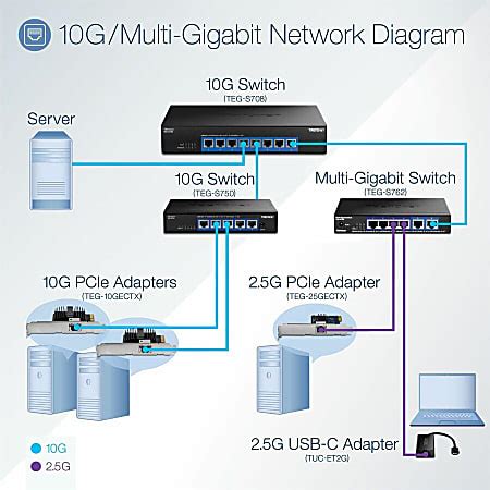 Trendnet Gase T Pcie Network Adapter Standard And Low Profile