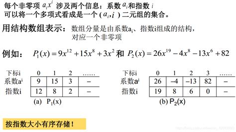 数据结构： 单链表应用 多项式表示及多项式相加 2019 2 25和2 26 数据结构 表示多项式 csdn博客