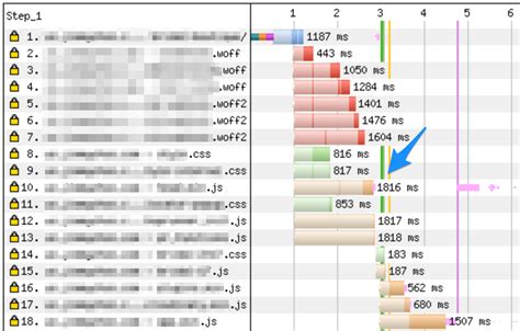 How To Avoid Layout Shifts Caused By Web Fonts