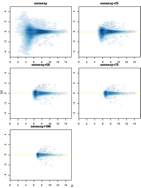 Supplementary Information Comparing Background Correction Methods