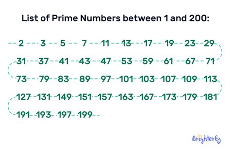 Prime Numbers Definition With Examples