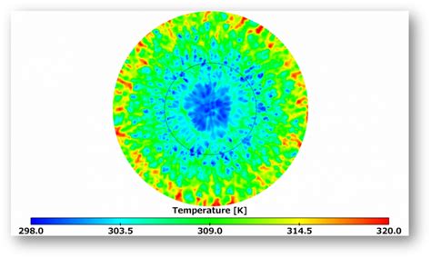 Large Eddy Simulation Les Cfd With A Mission