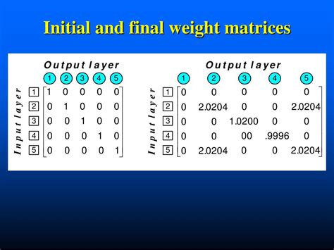 Ppt Introduction Hebbian Learning Generalised Hebbian Learning