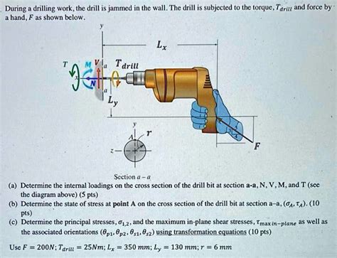 SOLVED During Drilling Work The Drill Is Jammed In The Wall The Drill Is Subjected To The
