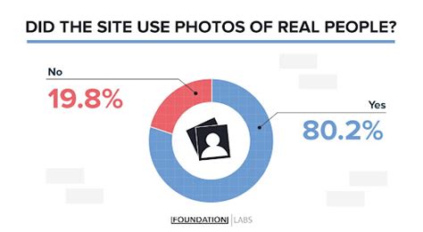 SaaS Web Design Best Practices Design Standards Trends Worth Knowing