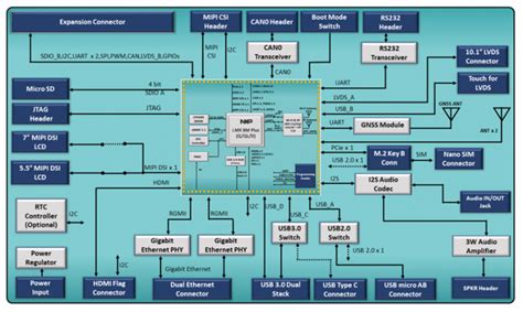 Imx 8m Plus Pico Itx Sbc Iwave Systems