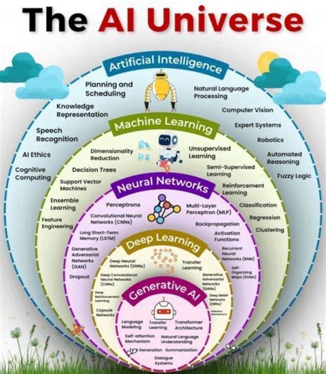 shahid ali naeem on linkedin ai artificialintelligence