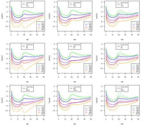 Risks Free Full Text Application Of Machine Learning To Mortality