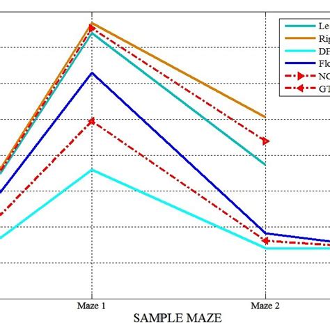 Flow Chart For Bfs Algorithm Iii General Algorithm Without Applying