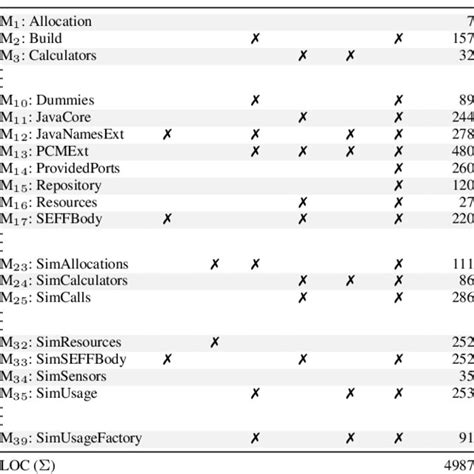 Simucom Transformation Data Dependencies Per Module Download Scientific Diagram