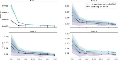 Figure 2 From Is Interpolation Benign For Random Forest Regression