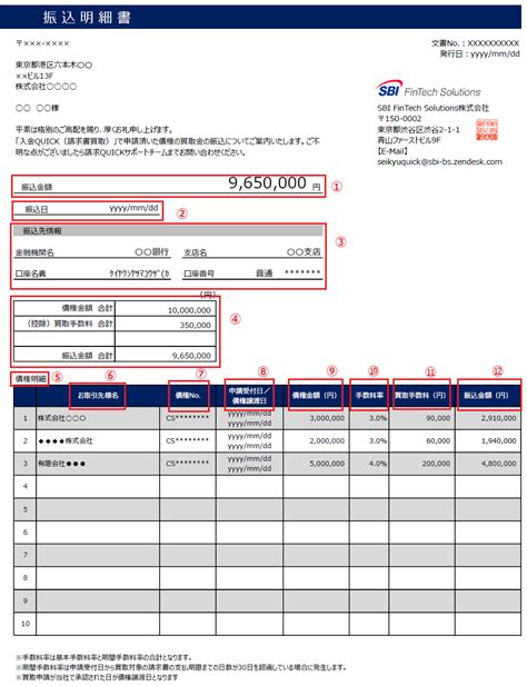 【入金quick（請求書の買取）】振込明細書の見方について 請求quick お客様サポート