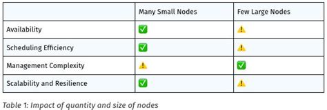 Alain Airom On Linkedin Kubernetes Cluster Architecture Best Practices
