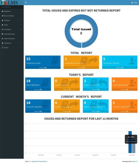 Library Management System Lms Kinetic Technologiez