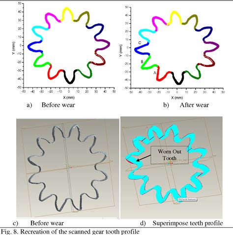 Figure 1 From Industrial Application Of Point Cloud Stl Data For