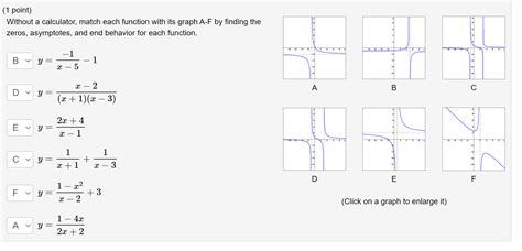 Solved Point Find All Zeros And Vertical Asymptotes Of Chegg