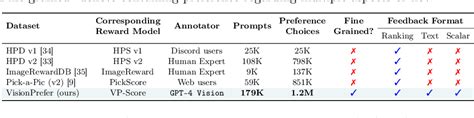 Table 1 From Multimodal Large Language Model Is A Human Aligned