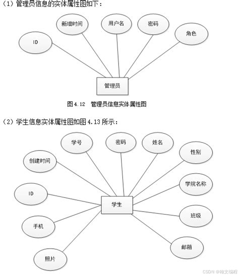 Springboot127基于springboot技术的实验室管理系统设计与实现 Csdn博客