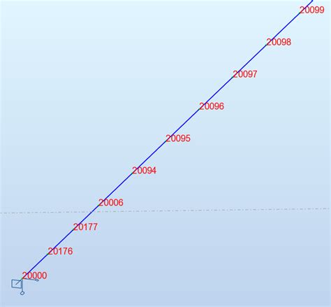 Solved Nodes Order When Using Numbering Tool Autodesk Community