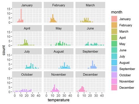 Ridgeline Plots In R 3 Examples Introduction To Ggridges Package