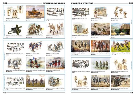Icm Models New Items Of 2025 Catalogue And Icm Catalogue Hobbyzero