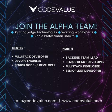 Yuval Leshem Mba On Linkedin Java Javascript Css Html Frontend React Js Angular Backend