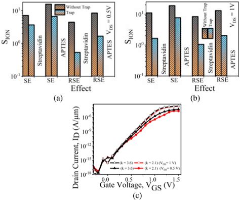 Figure 1 From Sensitivity Analysis Of I Shape Tfet Biosensor Considering Repulsive Steric And