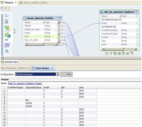 Data Quality With Informatica Data Standardization Clearpeaks