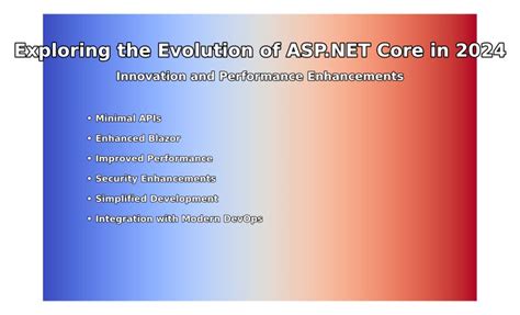 Sanket Gangwal On Linkedin Aspnetcore Dotnet Webdevelopment Blazor