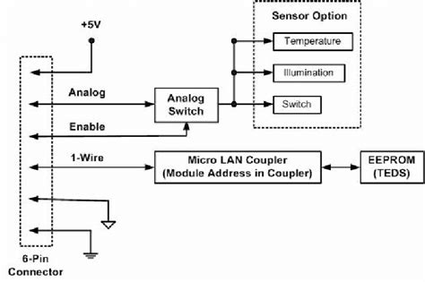 Block Diagram Of Multi Drop Sensor Module One 1 Wire Eeprom Is Used