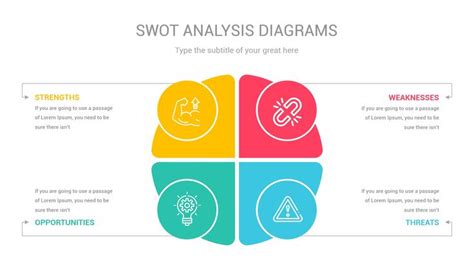 The Swot Diagram Is Shown With Four Different Colors And Symbols On It Including An Arrow