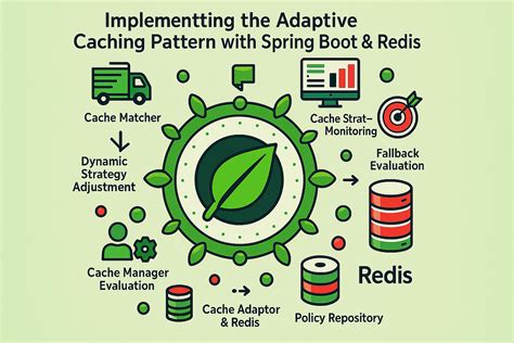 Implementing The Adaptive Caching Pattern With Spring Boot And Redis