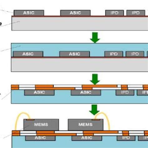 fabricated mems asic imu module download scientific diagram