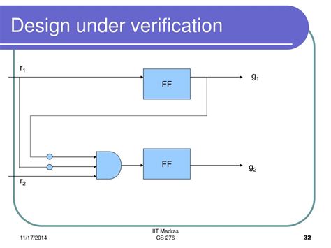 Ppt Digital Design Verification Powerpoint Presentation Free