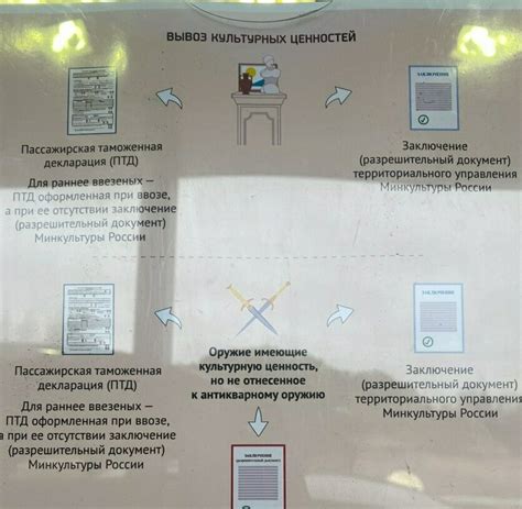 Доставка из России в Европу: Москва - Рига
