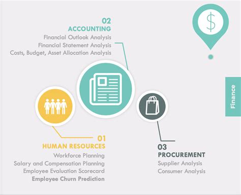 Data Analytics Use Cases In Finance Understand The Hierarchy Catatan